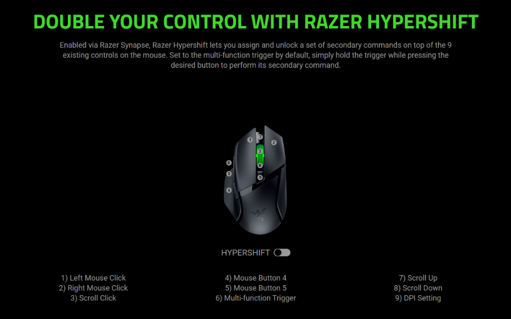 Razer Basilisk V3 X HyperSpeed - Customizable Wireless Gaming Mouse ...