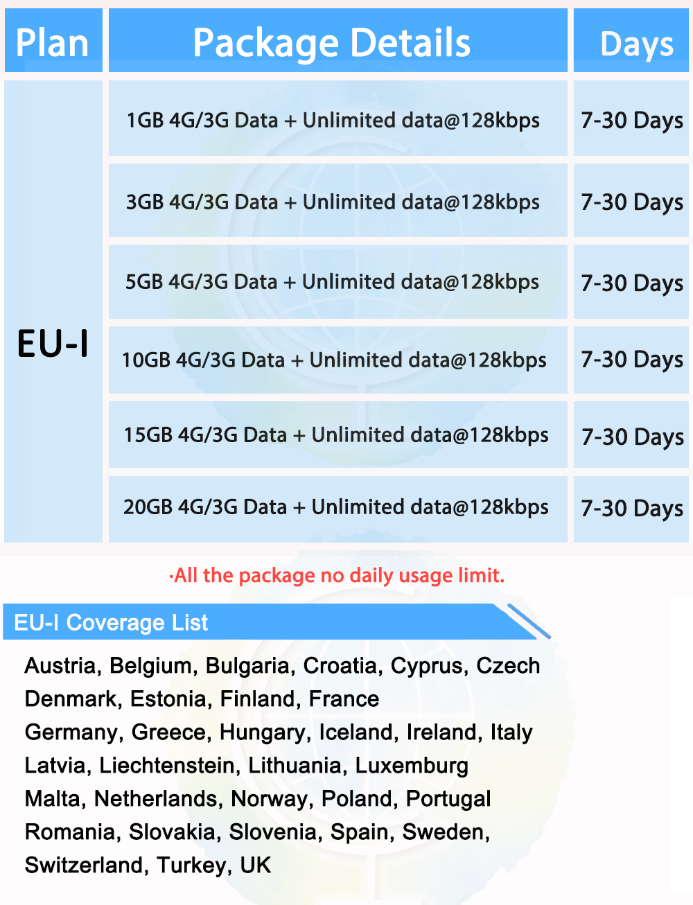 ICC_Europe+UK+Turkey EU-G/EU-I 10 - 28 Days Unlimited Data/ Data + Call ...