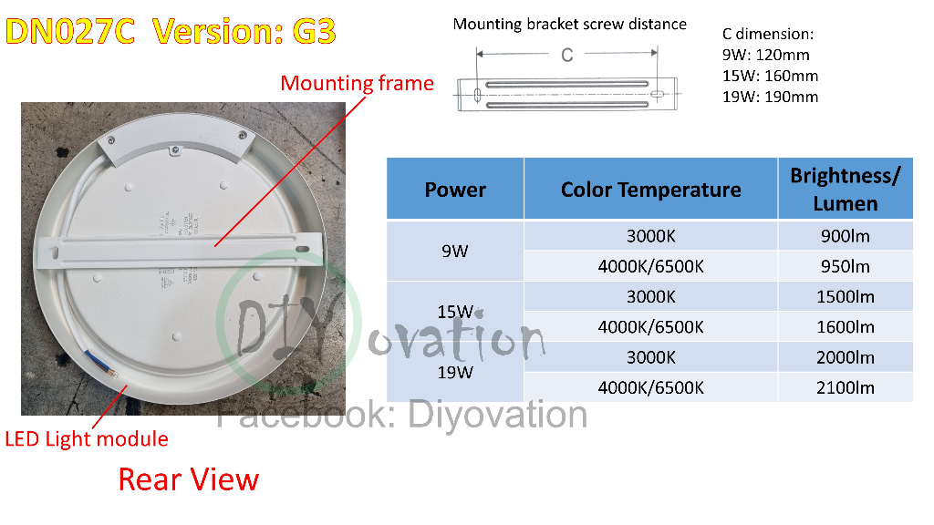 Philips 9W/15W/18W/19W/ 23W DN027C LED Ceiling Light/ High Brightness ...