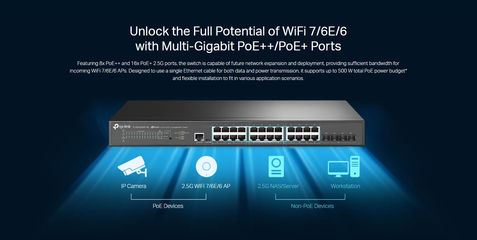 TP-LINK TL-SG3428XPP-M2 Omada 24-port 2.5G 4-port 10GE SFP+ L2+ Managed ...