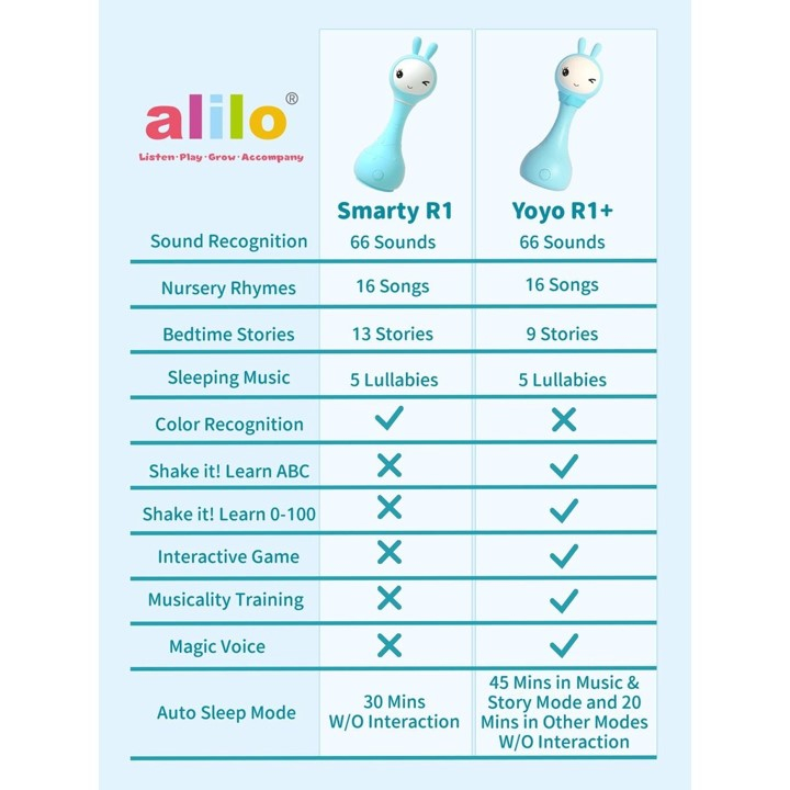 Alilo Smarty/Alilo Yoyo | Shopee Singapore
