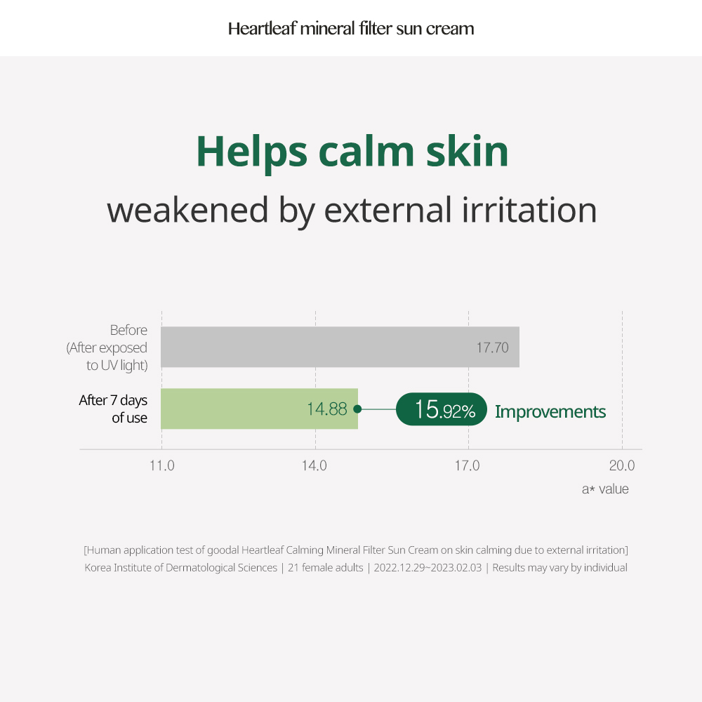 [GOODAL] Heartleaf (Houttuynia Cordata) Calming Mineral Filter Sun ...