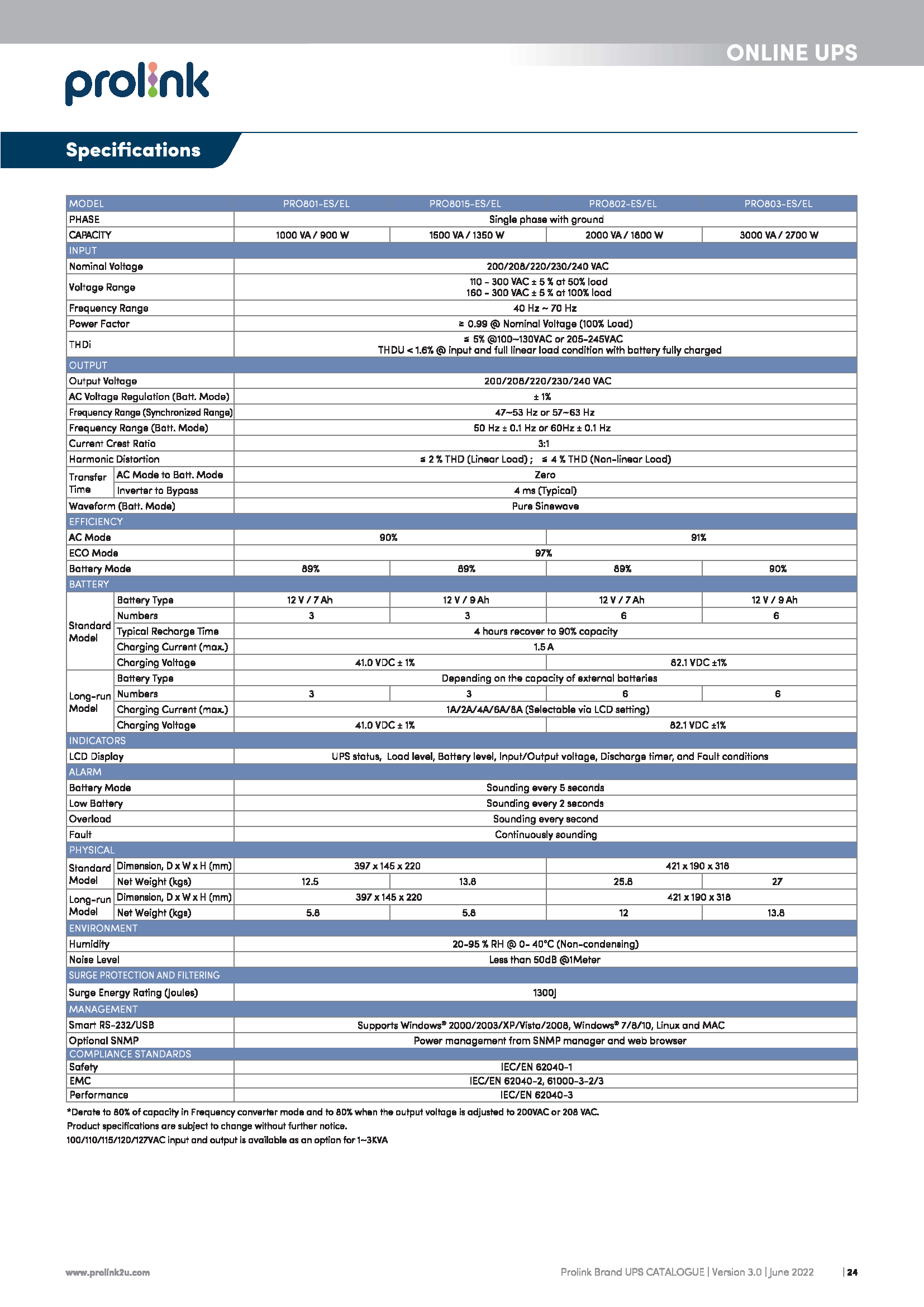 Prolink PRO901-ES 1000VA 900W, PRO902-ES 2000VA 1800W , PRO903-ES ...