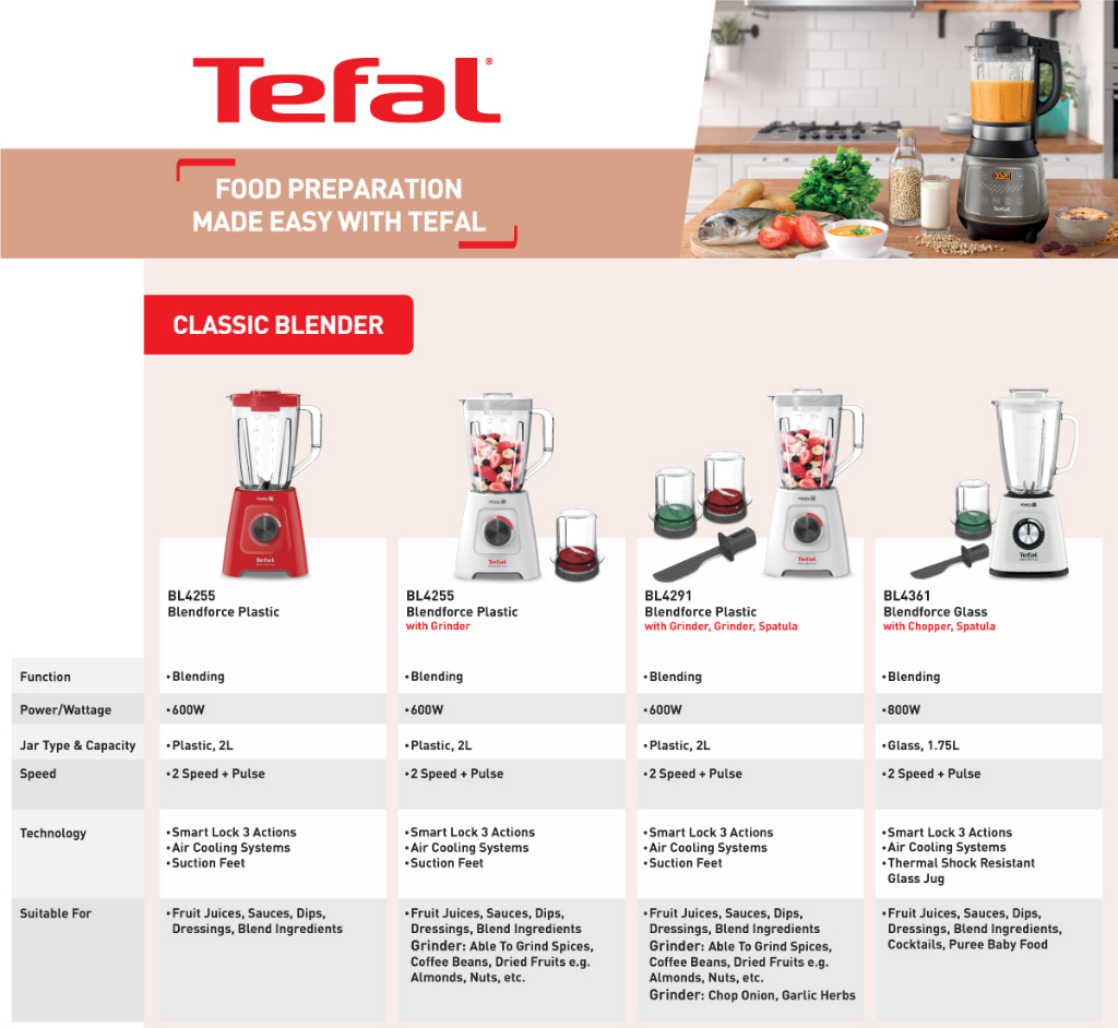Tefal Blendforce 2 Glass Blender BL4361 - 800W, 2 speeds & pulse, 1.75L thermal shock resistant ...