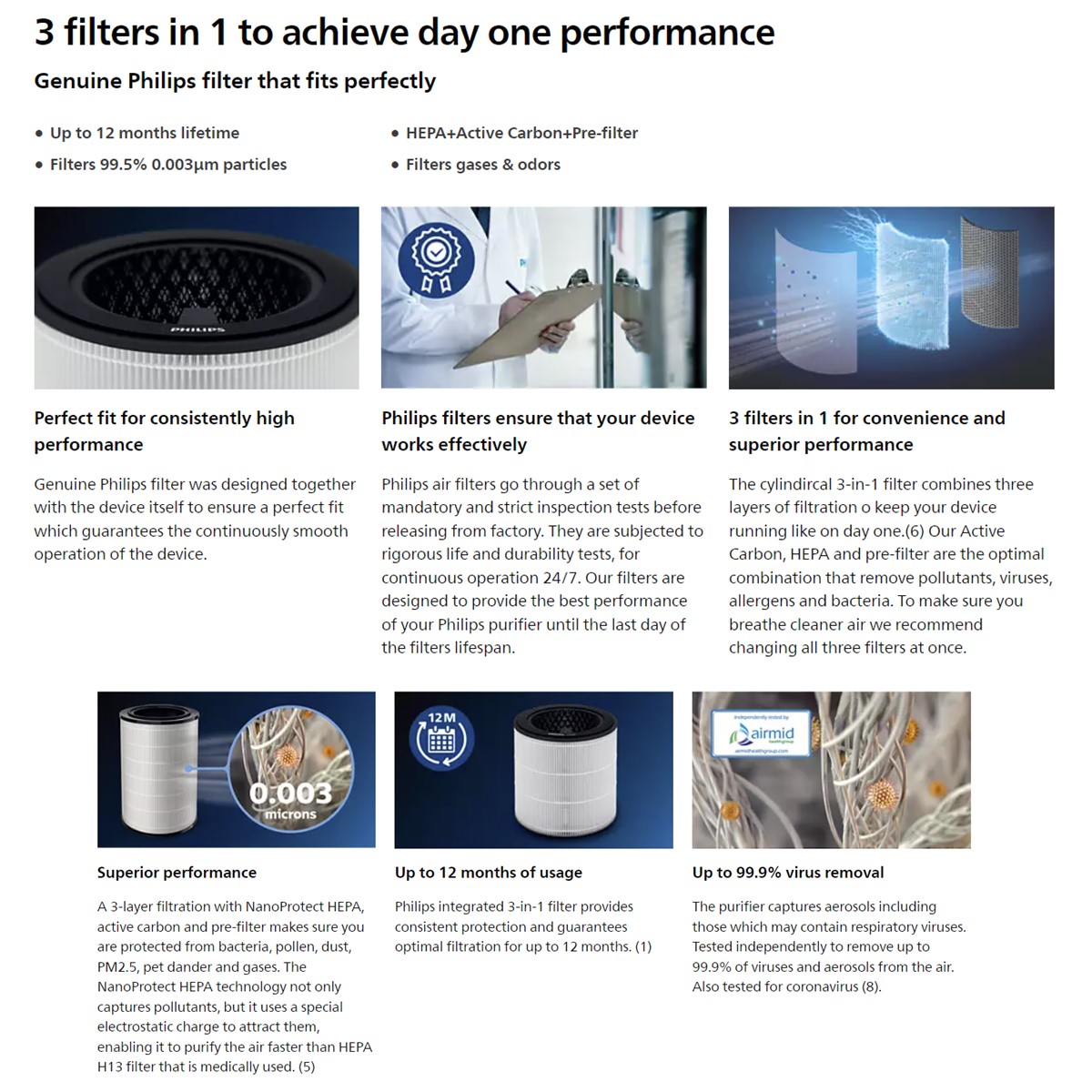 Philips Genuine Replacement Filter Integrated 3 in 1 | HEPA + Active ...
