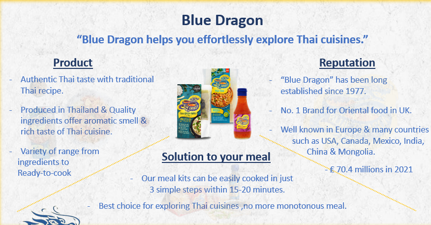 Blue Dragon Noodle Meal Kit | Ready to Cook | 3 Easy Steps (Pad Thai ...