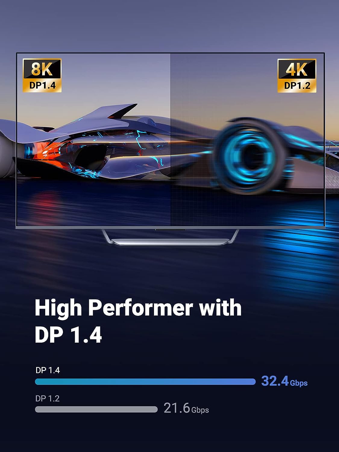 UGREEN Displayport 1.4 Certified Cable, 8k DisplayPort to DisplayPort ...