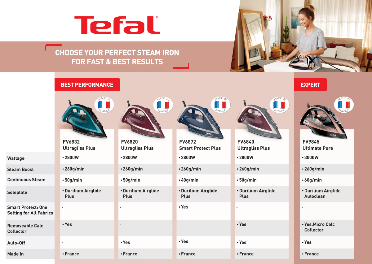 Tefal Virtuo 30 Steam Iron FV2C41 – Quick & Easy, Powerful 2000 Watts, Steam Boost 120g/min ...