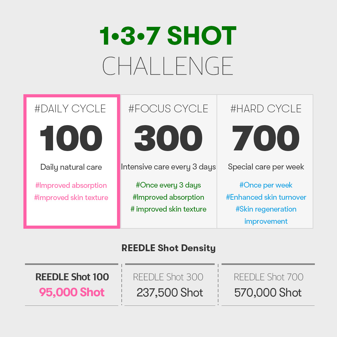 [VT] REEDLE SHOT GIFT SET 100 / 300 / 700 skin starter, skin absorption improvment [Official ...