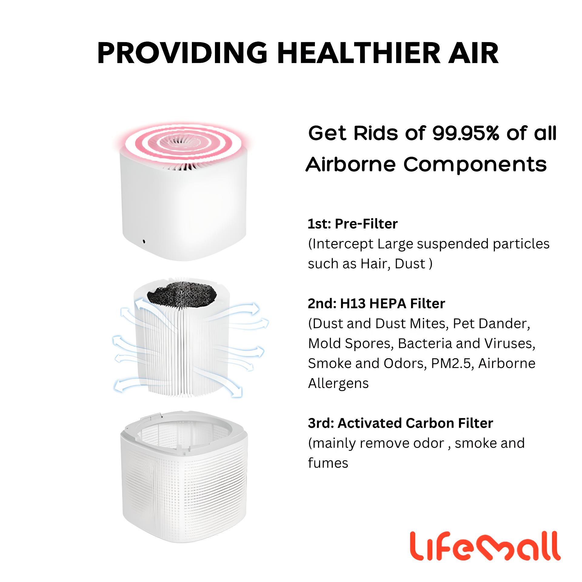 LifeMall - True HEPA-13 Air Purifier | HEPA Filter | Smart Air Purifier ...