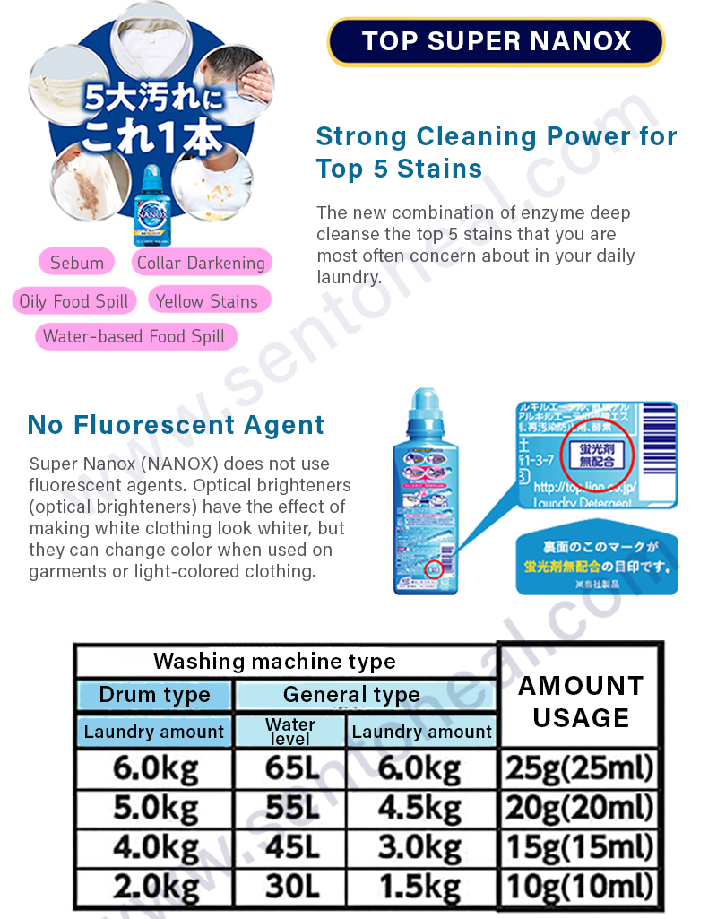 Lion TOP Super Nanox One Ultra Concentrated Liquid Detergent/ Anti Bacterial Travel Size ...