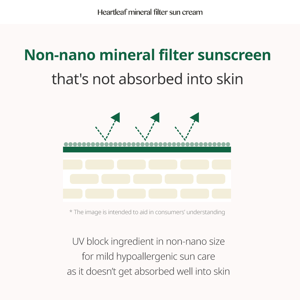 [GOODAL] Heartleaf (Houttuynia Cordata) Calming Mineral Filter Sun ...