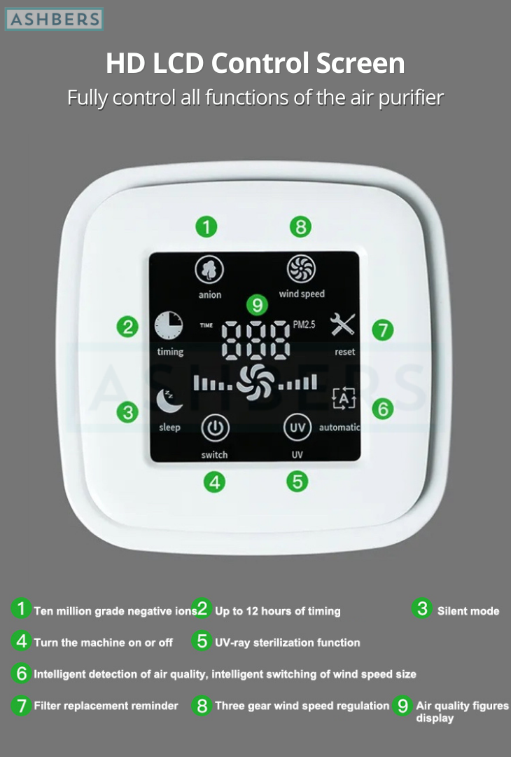 PM2.5 Air Purifier, Negative Ion & Ultraviolet rays with 3-in-1 HEPA Filter & Activated Carbon ...