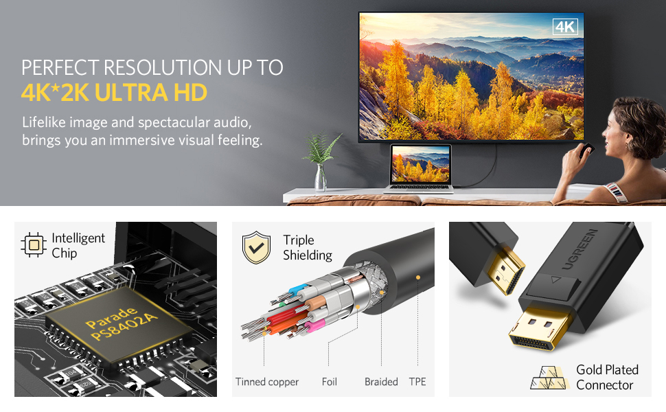 【For HDMI Monitor Only】UGREEN 4K Displayport (Source) to HDMI (Monitor) Cable single direction ...