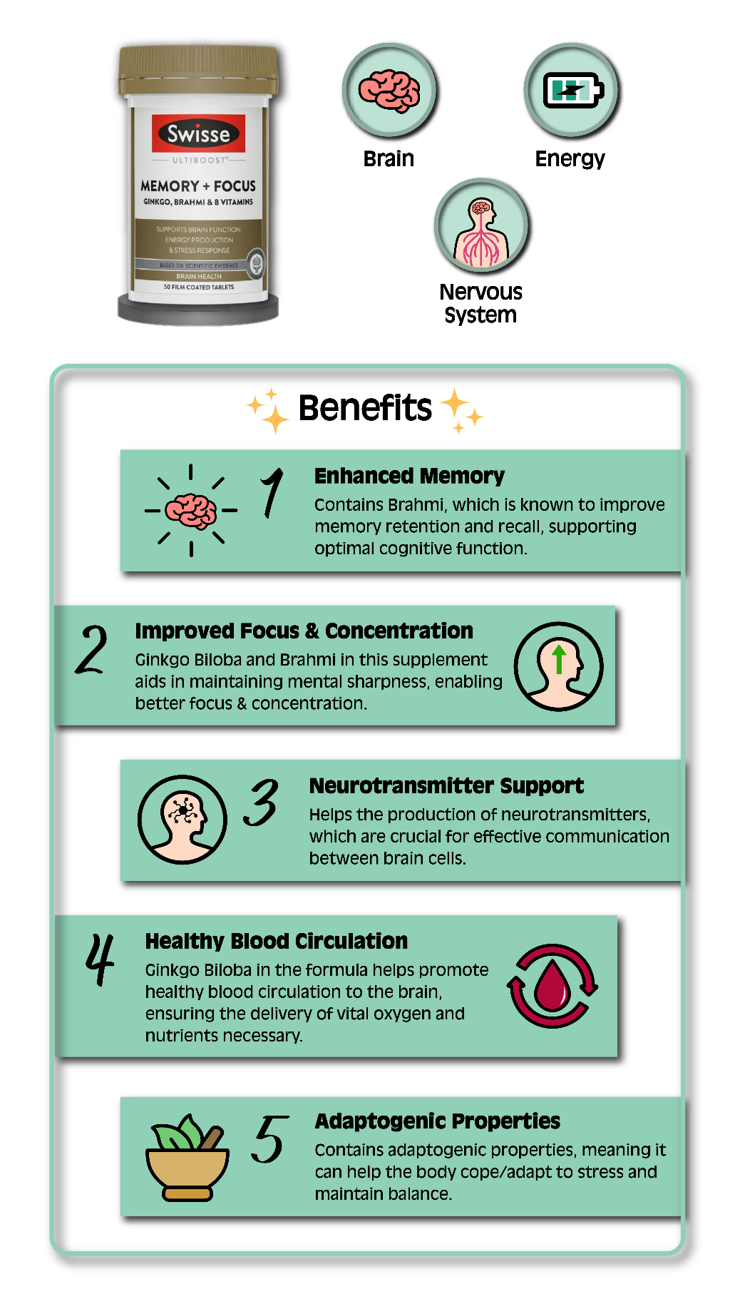 Swisse Ultiboost 4x Strength Wild Fish Oil Concentrate 4x - high ...