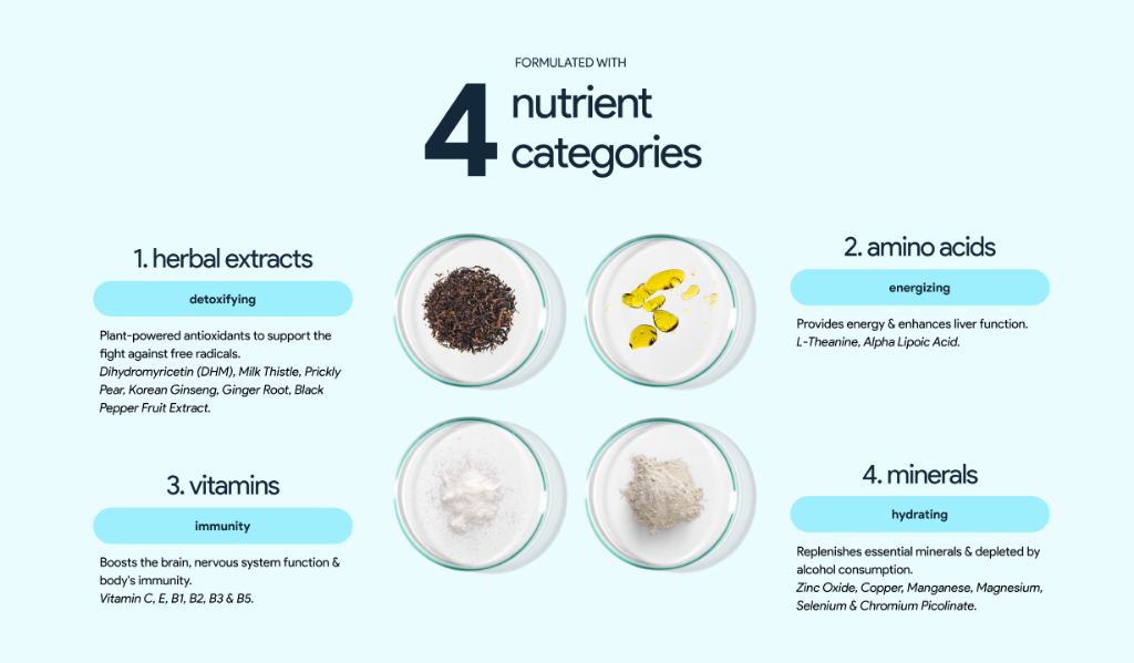 Bback Hangover Relief & Alcohol Detox Pills 【Expired: May 2028 ...