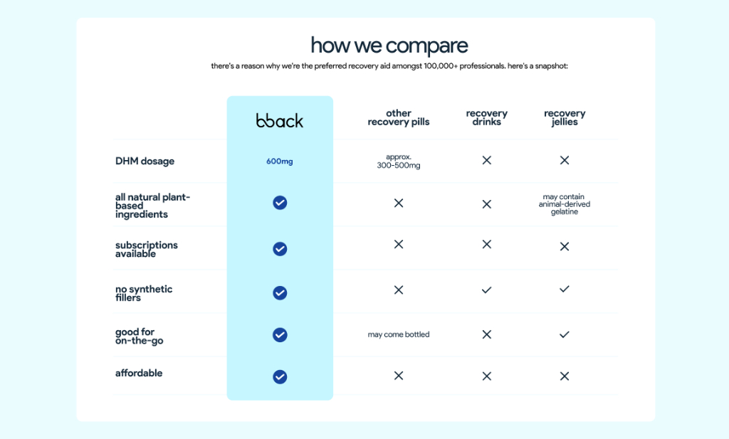 Bback Hangover Relief & Alcohol Detox Pills 【Expired: May 2028 ...