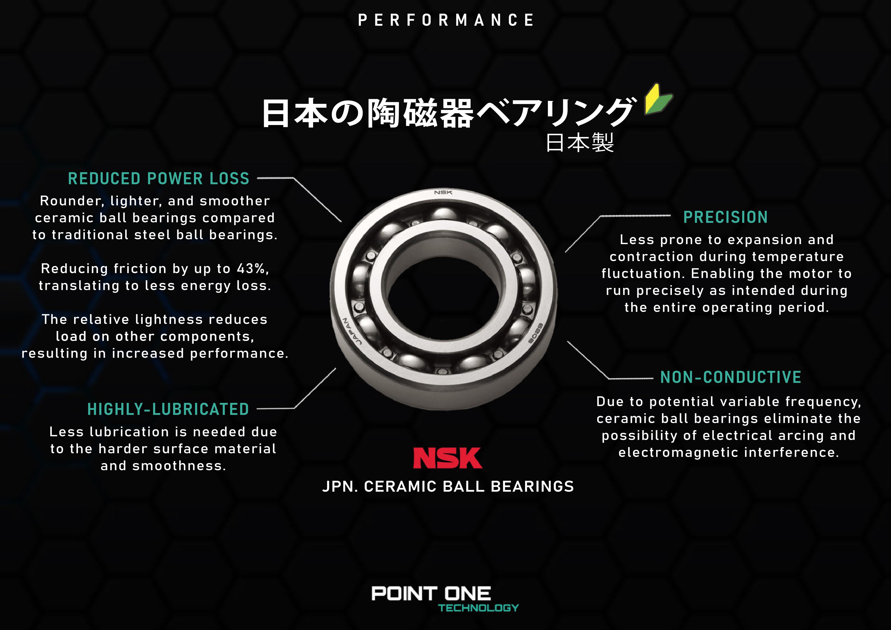 POINT ONE TECHNOLOGY CYCLONE VSPEC-III EC Motor Ceiling Fan 46 / 52 ...