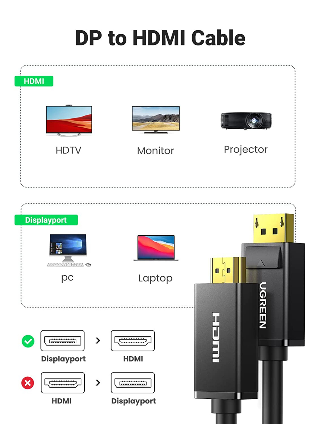【For HDMI Monitor Only】UGREEN 4K Displayport (Source) to HDMI (Monitor ...