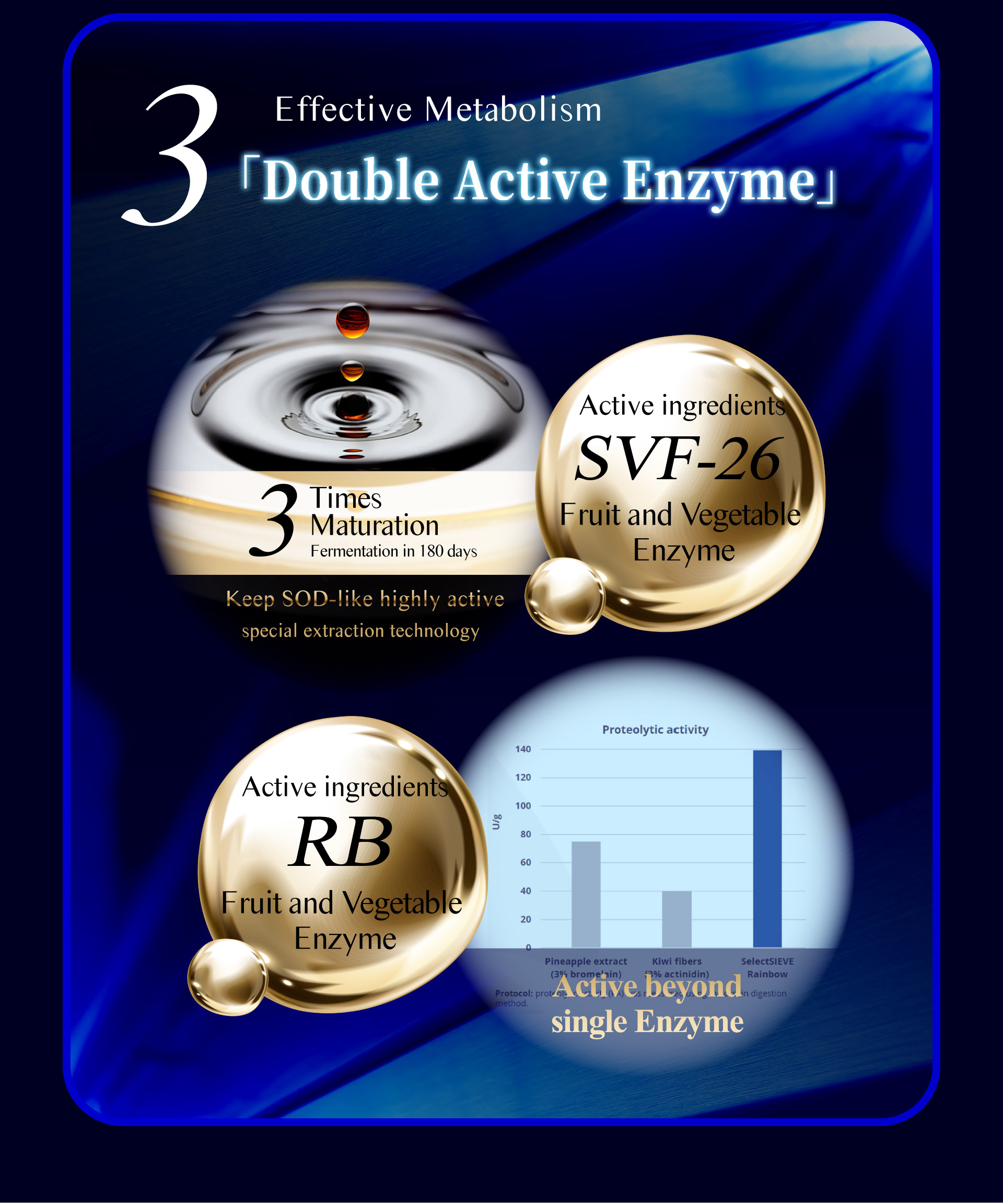 Simply Super Burn Night Metabolism Enzyme DX Tablet 30s (1 box / Bundle ...