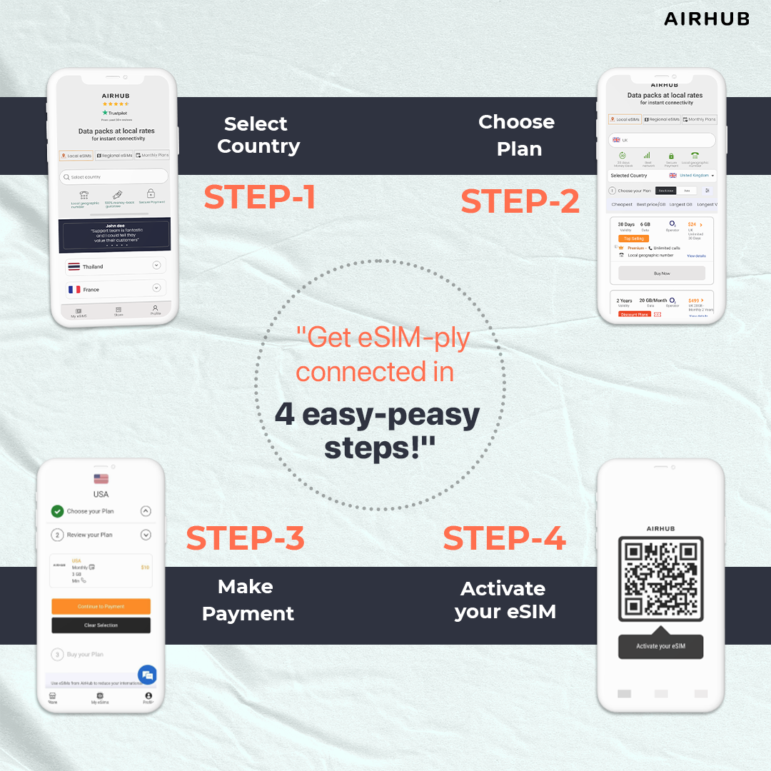 [Airhub] Malaysia eSIM 4G+ 30 Days 1GB-35GB Data AirhubApp Official ...