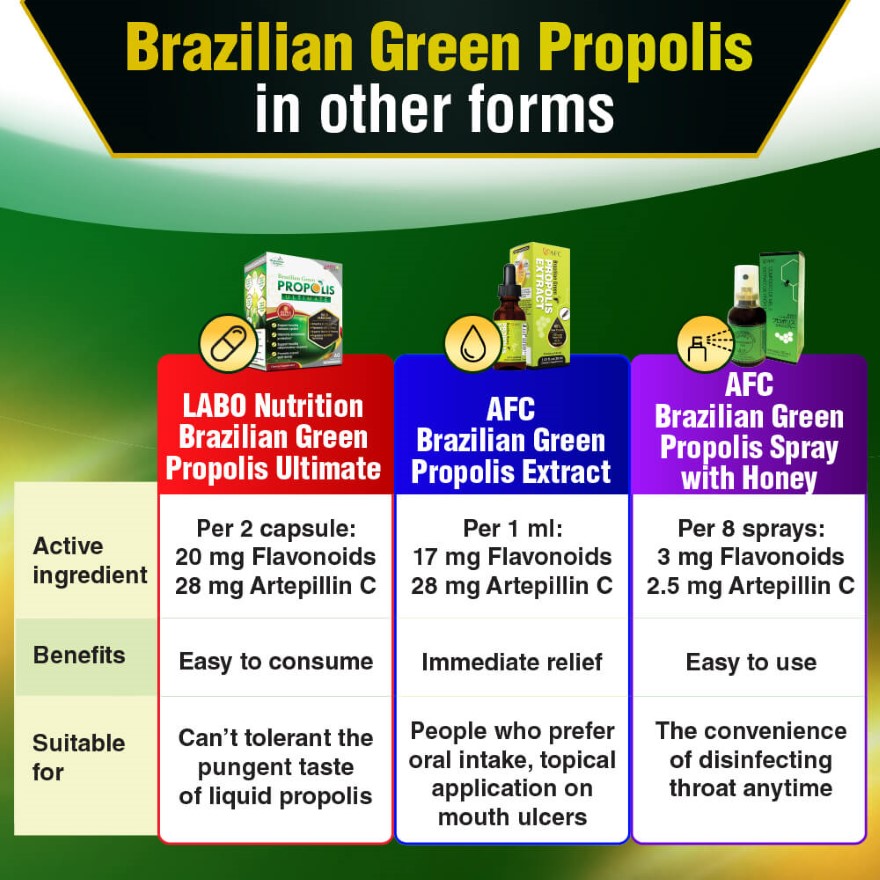 AFC Brazilian Green Propolis Extract 30ml | Shopee Singapore