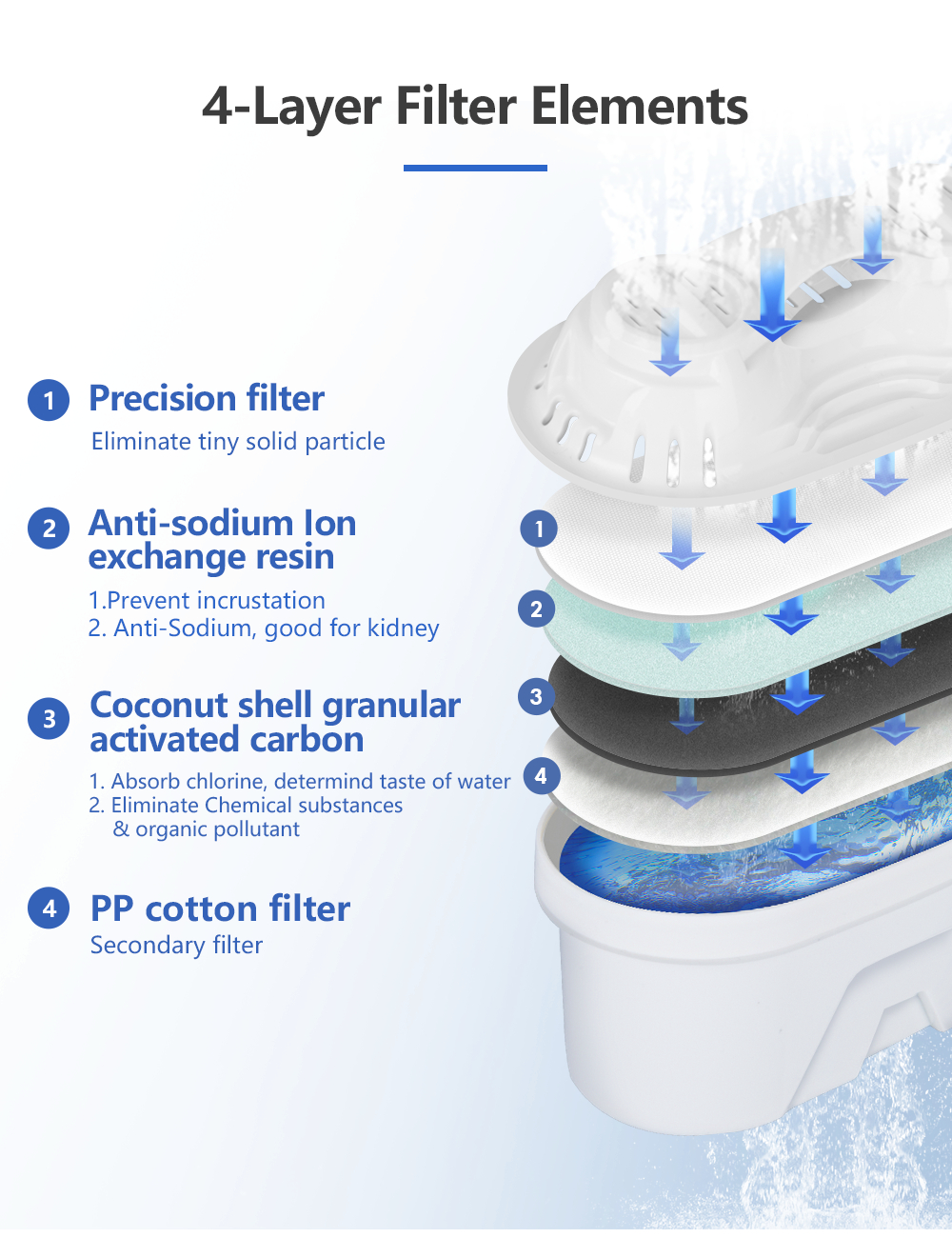 Simplus Water Filter Jug 3.5L Adjustable Speed LED Screen Reminder Memo | Shopee Singapore