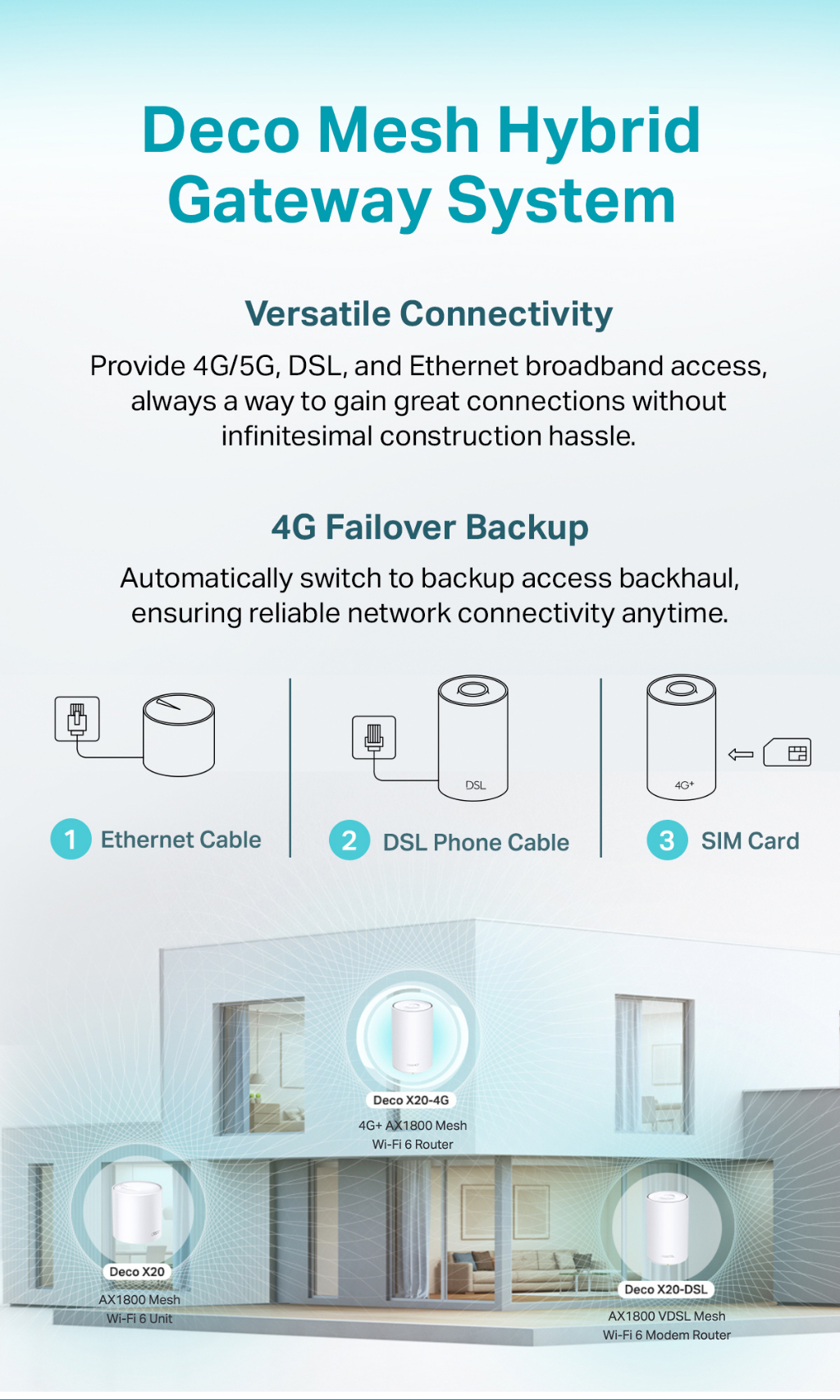 TP-Link Deco X20-4G+ AX1800 Whole Home Mesh WiFi 6 | Shopee Singapore