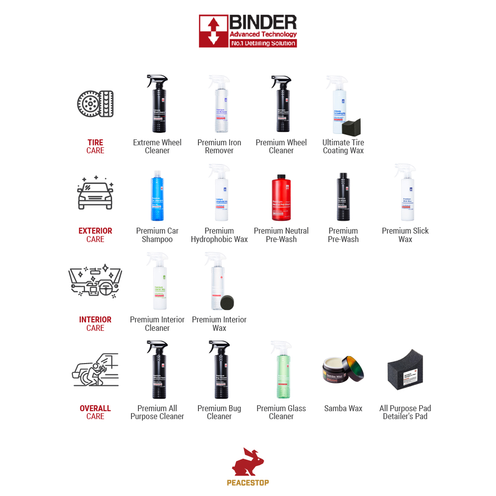 5 Litre BINDER Korea Premium Interior Cleaner by Fireball Floral Scent ...