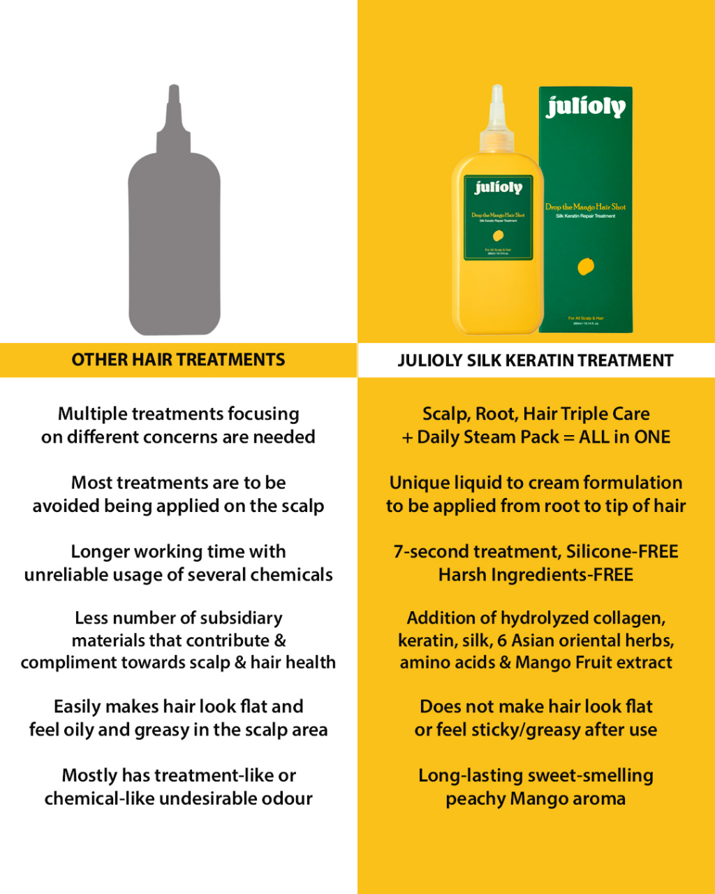 (JULIOLY OFFICIAL STORE) Silk Keratin Repair Treatment for Scalp and ...