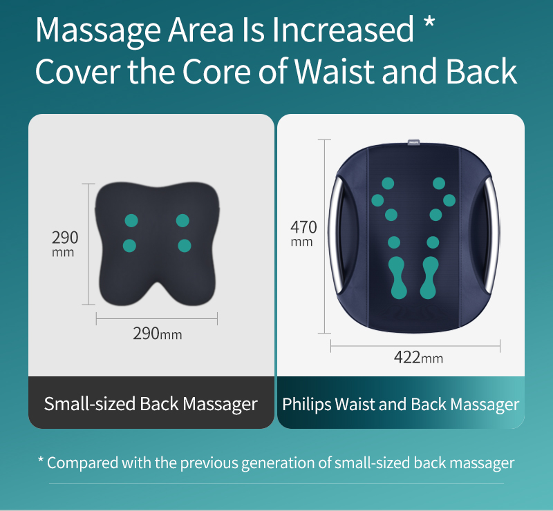 Philips Multifunctional Back Massager with 42℃ Soothing Heating Calf ...