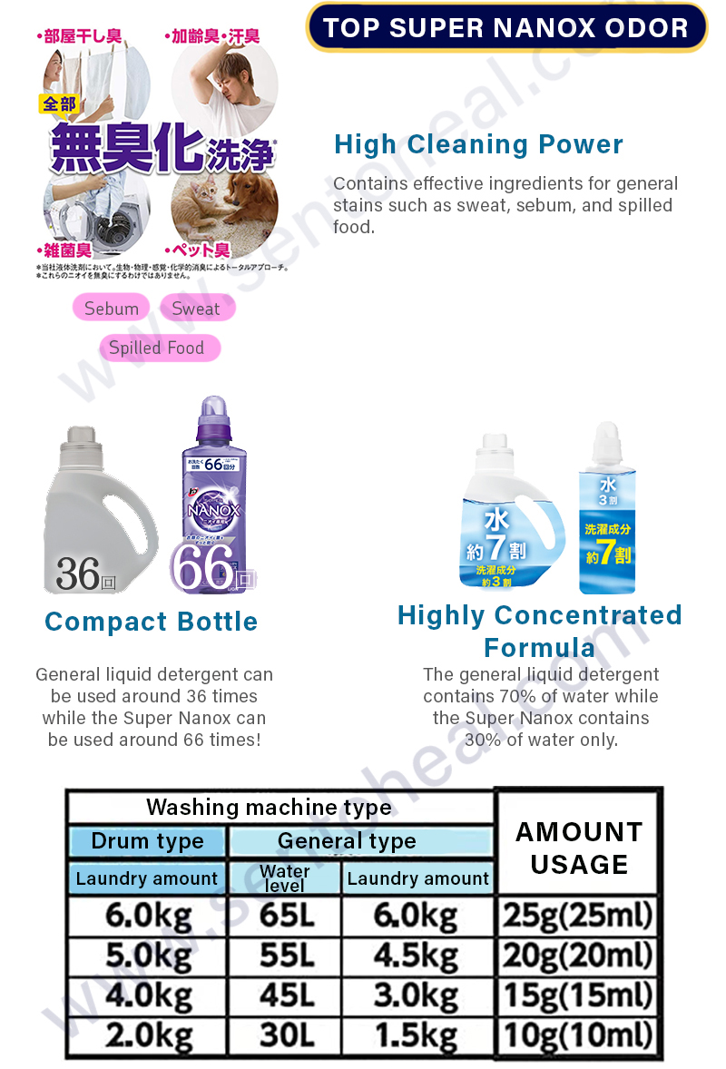 Lion TOP Super Nanox One Ultra Concentrated Liquid Detergent/ Anti Bacterial Travel Size ...