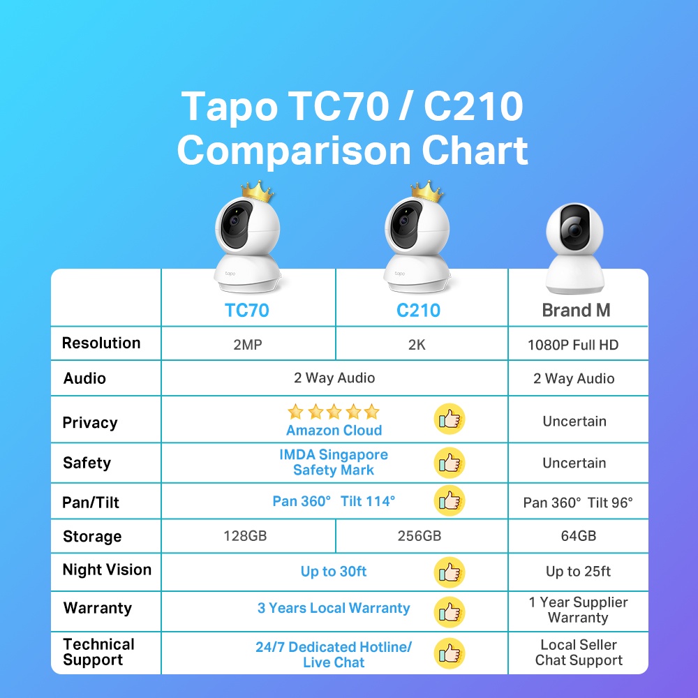 TP-LINK Tapo TC70 CCTV 360 WIFI 1080P/2K Full HD/Super HD Home Security ...