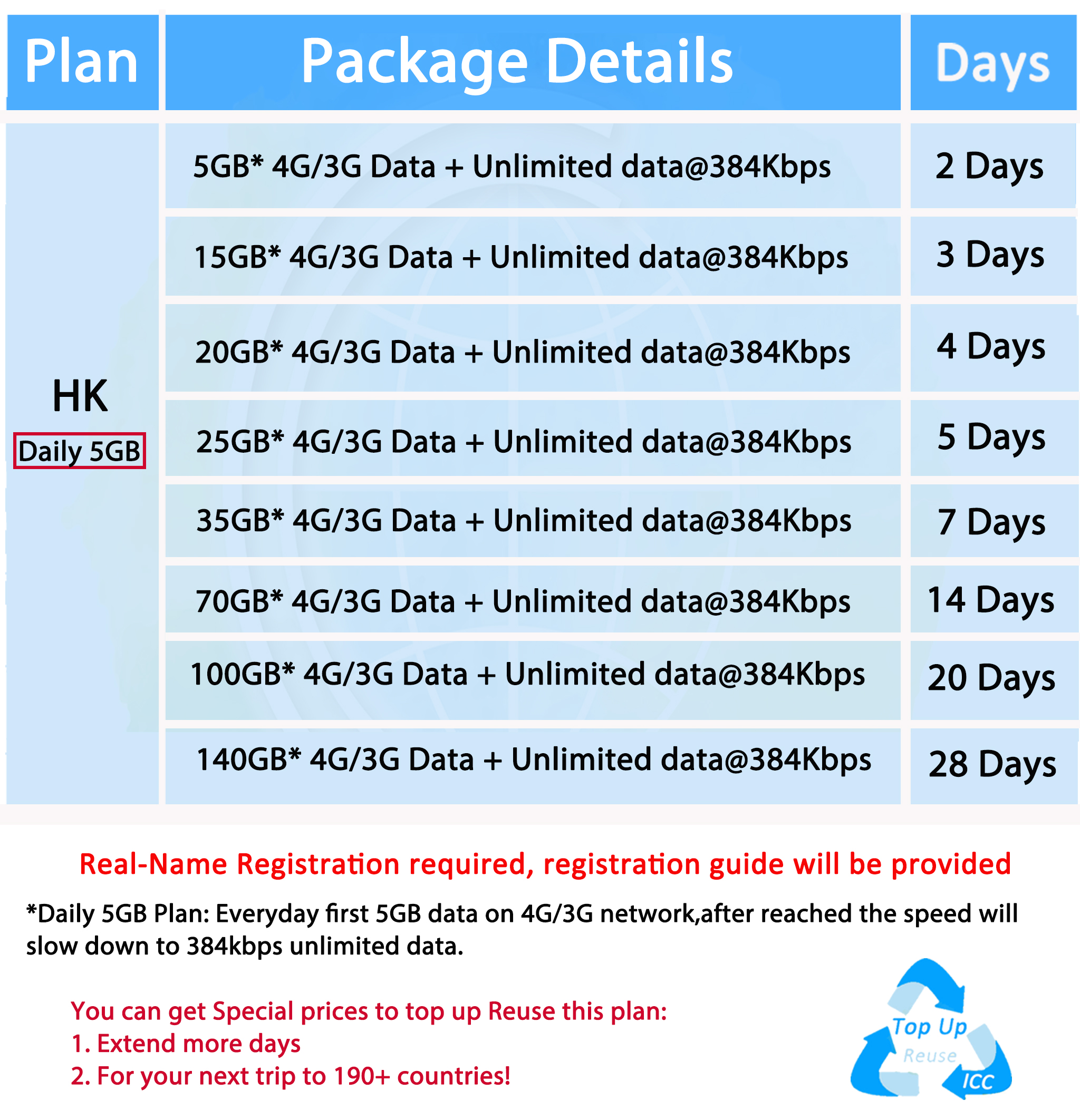 ICC_Hong Kong 2-28 Days SIM Unlimited Data SIM Card/HK SIM Card ...