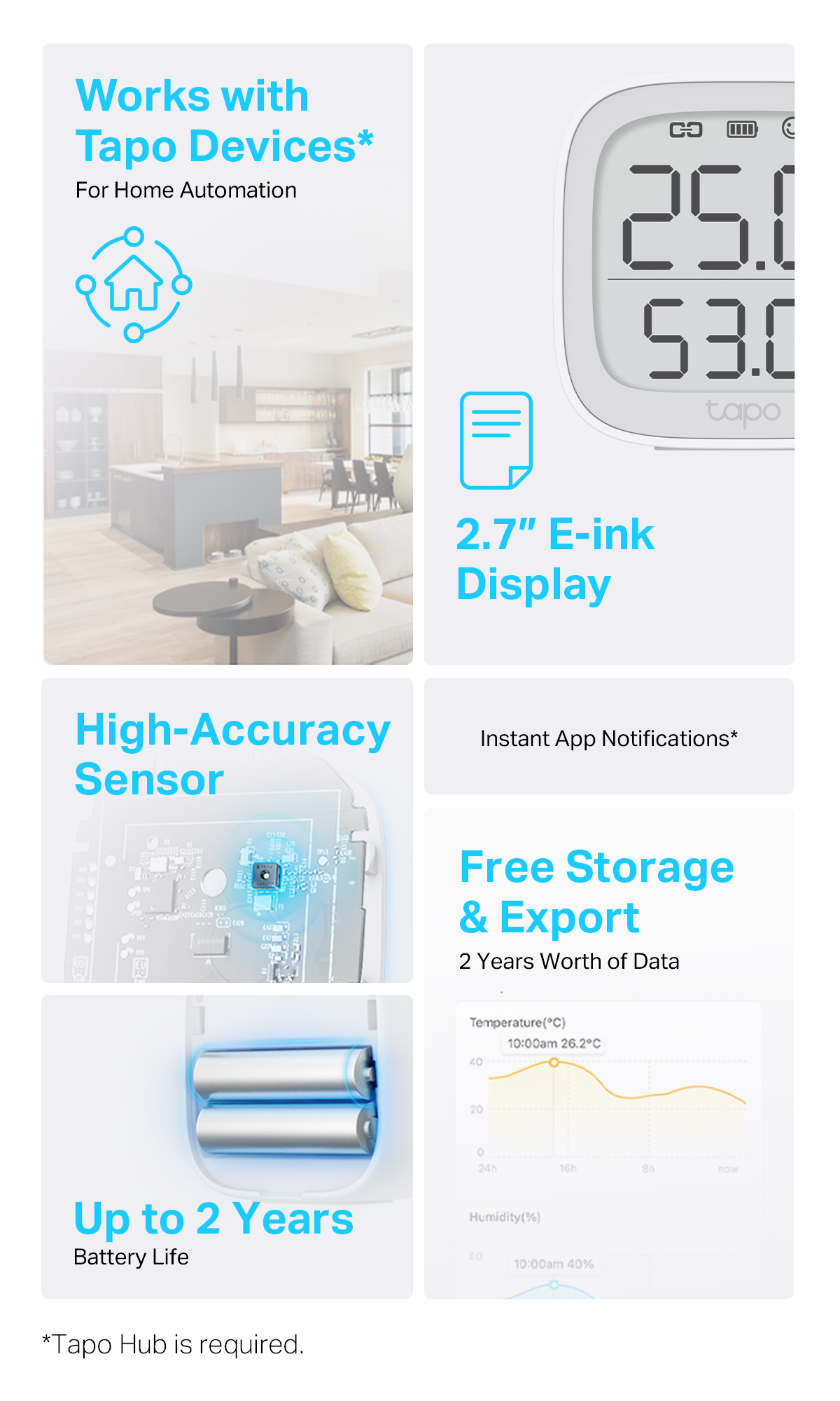 TP-Link Smart Motion, Temperature, Humidity Sensor Tapo T100/T110/T300 ...