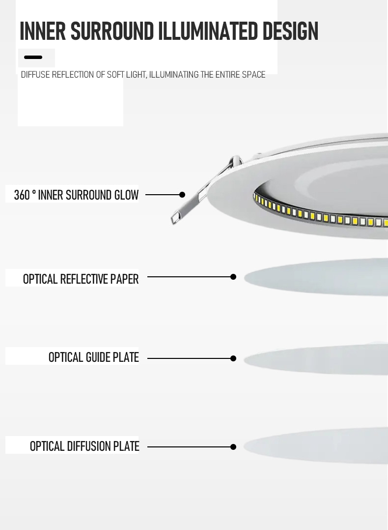 Recessed panel light LED downlight Tricolor ceiling light led 6w 9w 12w ...