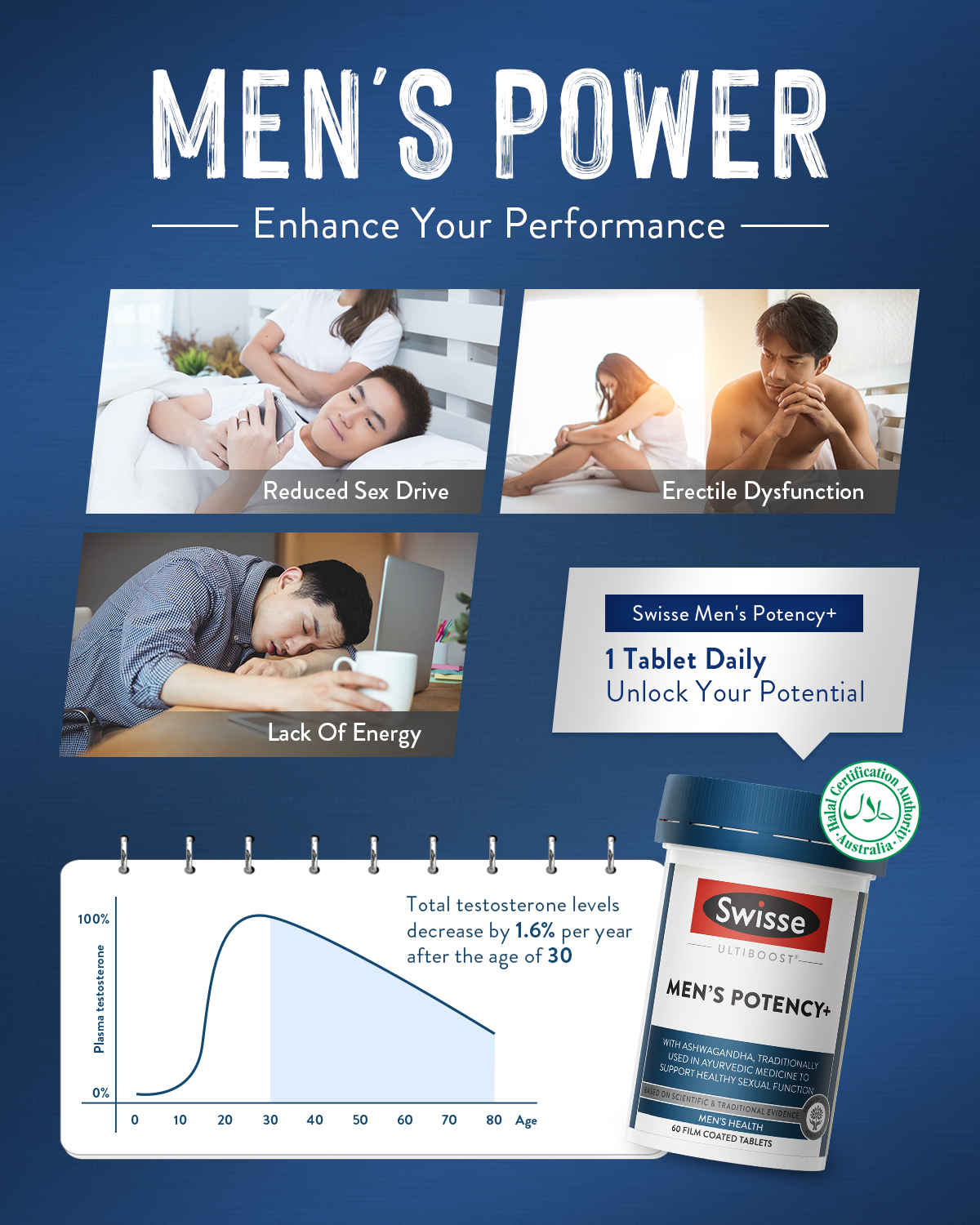 (Brand Authorised) Swisse Ultiboost Male Vitality Men Potency+ 60 Tabs ...