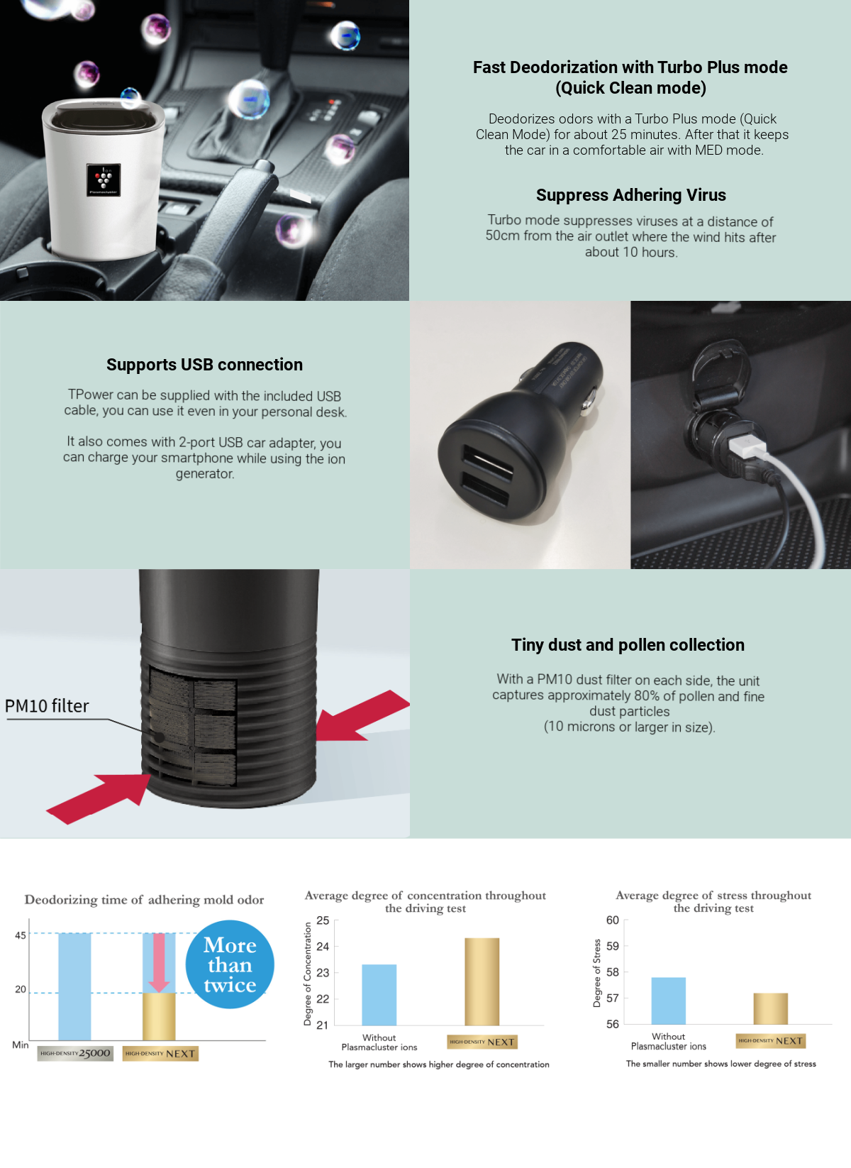 SHARP Plasmacluster USB Car Ion Generator IG-NX2E-B | IG-NX2B-A | IG-NX2B-W | Shopee Singapore