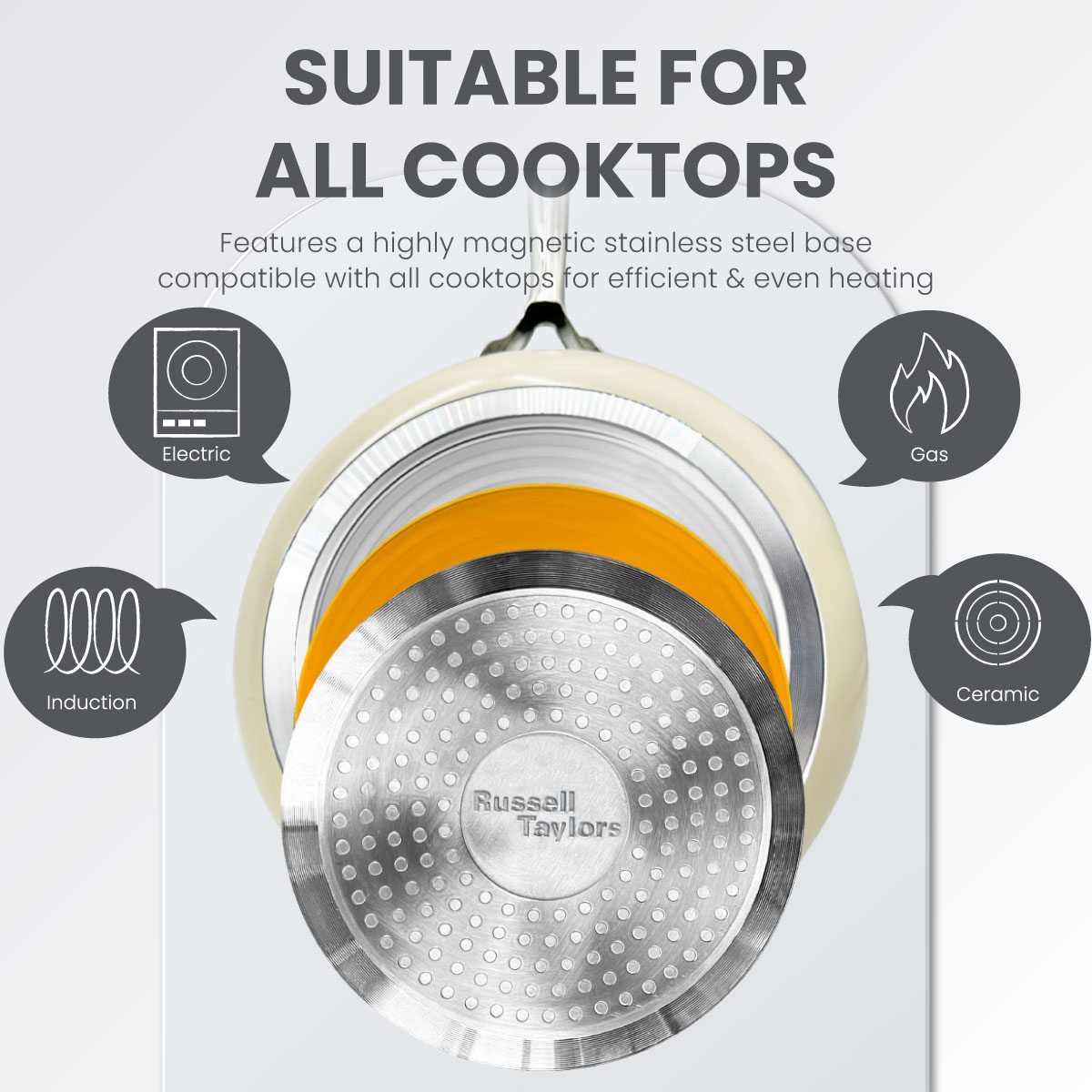Russell Taylors Ceramic Non Stick Kitchen Cookware Set Frying Pan Wok ...