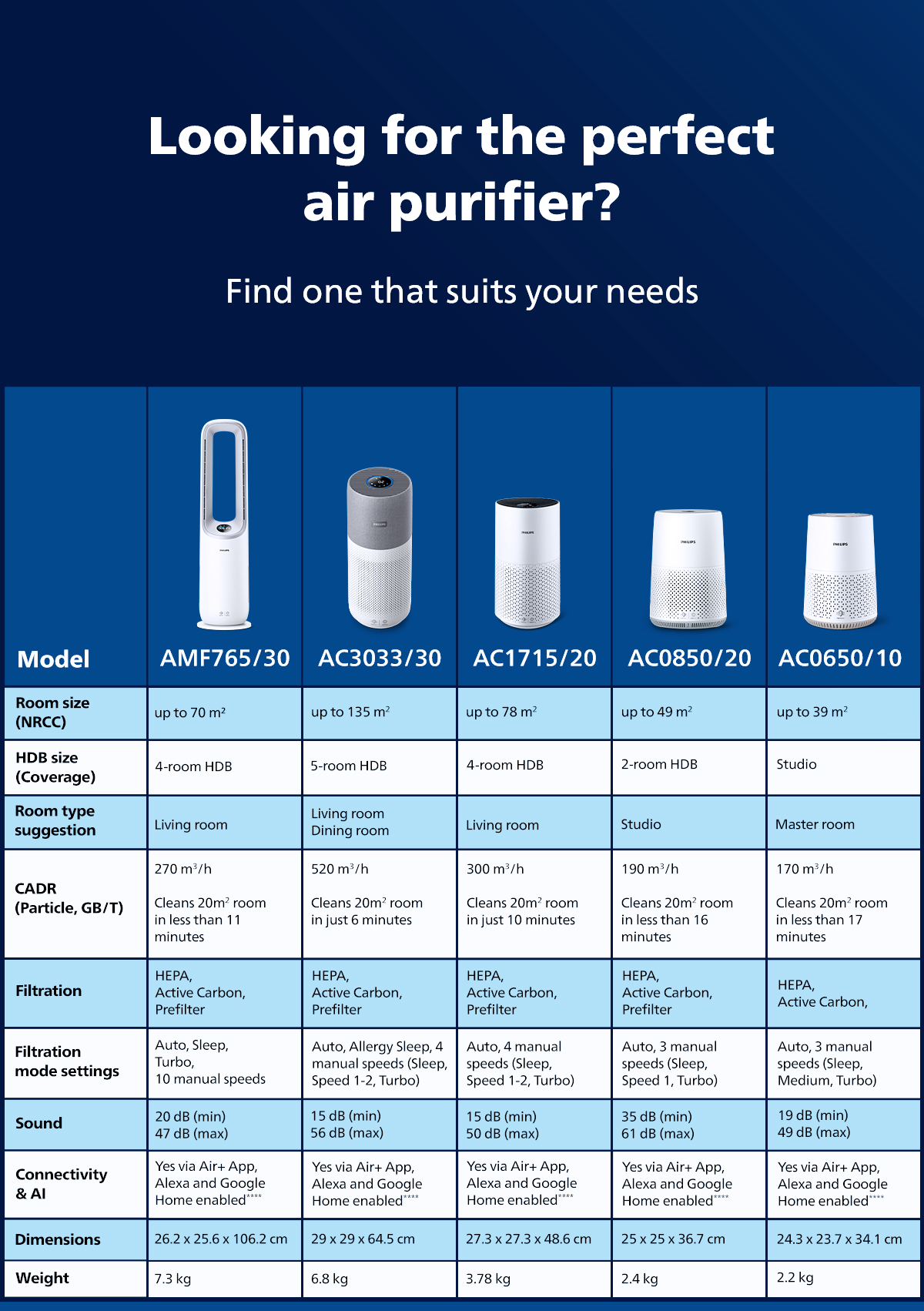 PHILIPS 7000 Series 2-in-1 Smart Air Purifier & Fan, Superior Air ...
