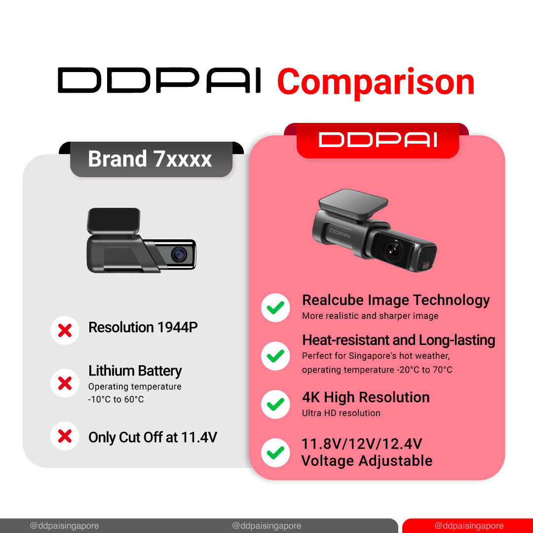 DDPAI Dash Cam Mini 5 4K 2160P HD DVR Car Camera Hidden Wifi 4G Connect ...