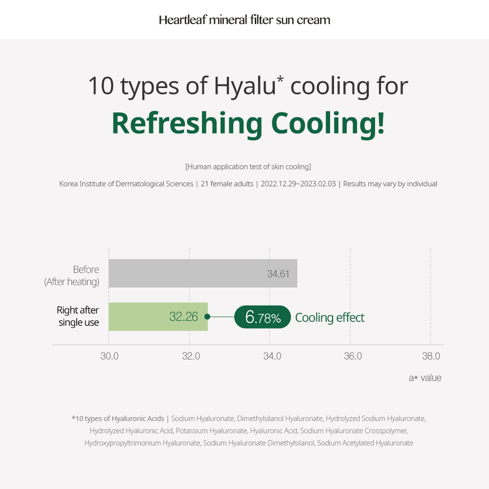 [GOODAL] Heartleaf (Houttuynia Cordata) Calming Mineral Filter Sun ...