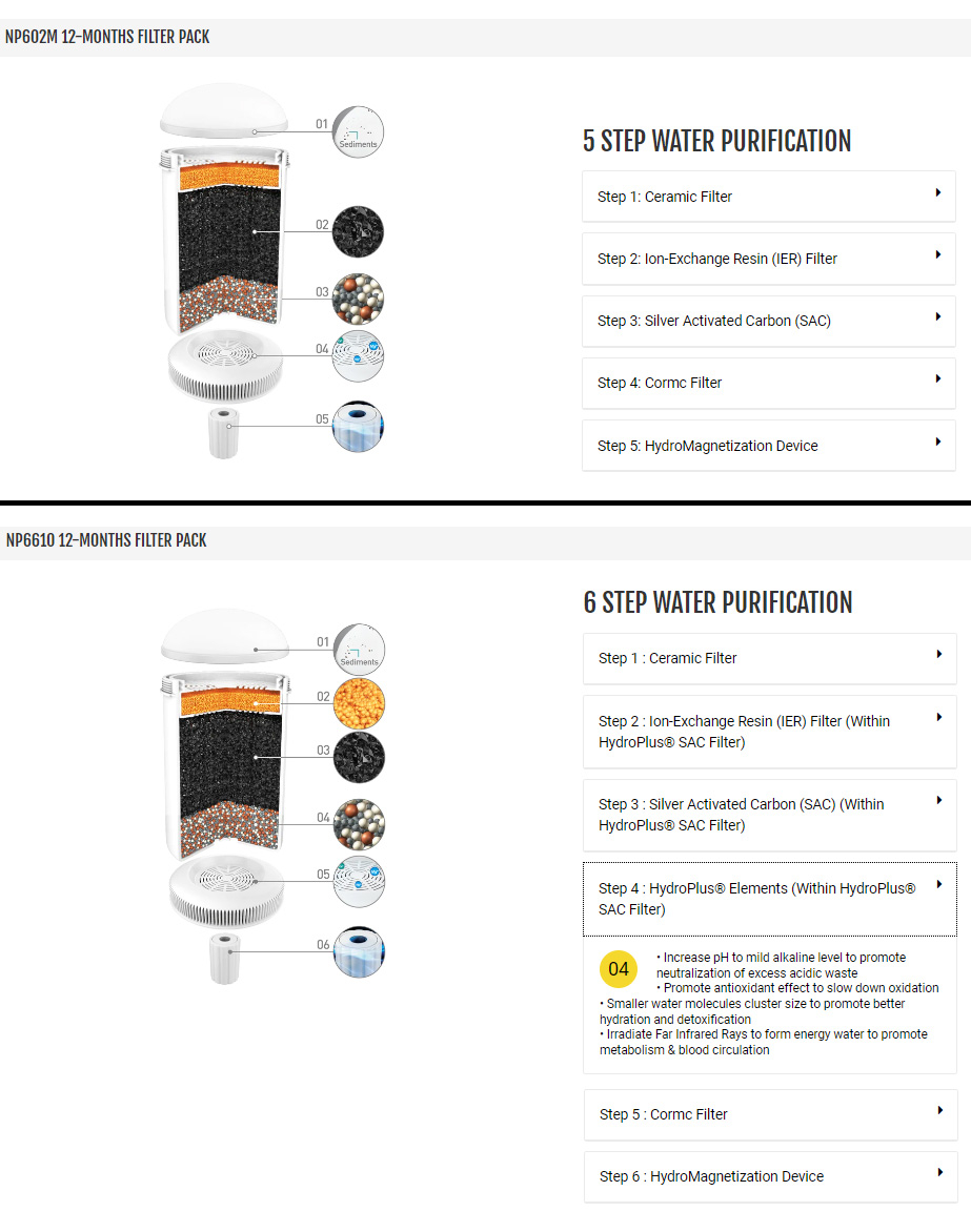 [Water Filter] Novita Filter Set For NP602M (12 Months Pack) | Shopee ...