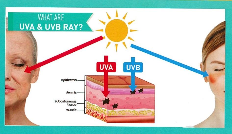 UVeCARE 3-In-1 Brightening Sunscreen SPF 50 PA+++ 50ml | Shopee Singapore