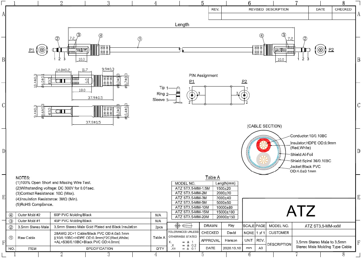 ATZ (1.5m to 20m) Stereo 3.5mm Male to Male Audio Cable , Headphone ...