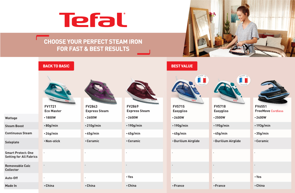 Tefal Ultimate Pure Steam Iron FV9845 - 3000W, Durilium AirGlide ...