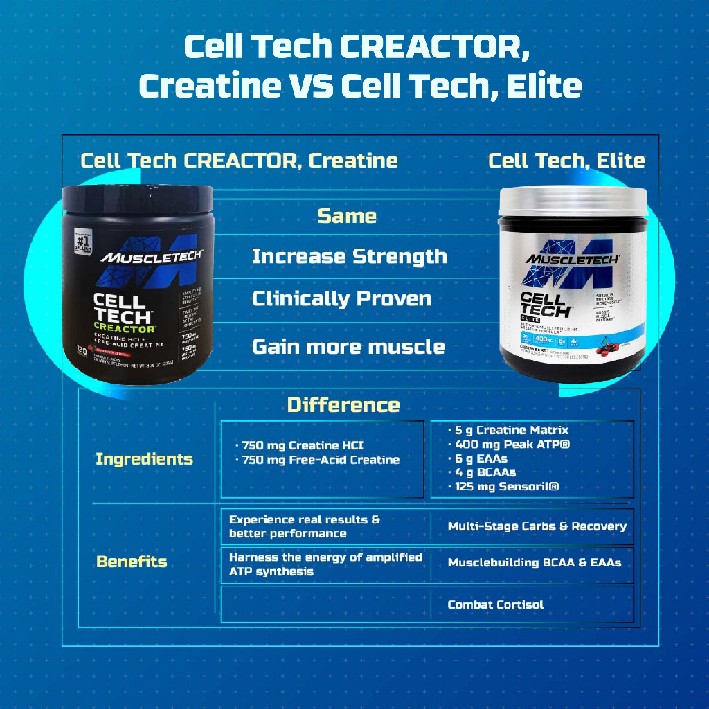 MuscleTech Cell Tech Performance Series, Hardcore Creatine Formula Help ...