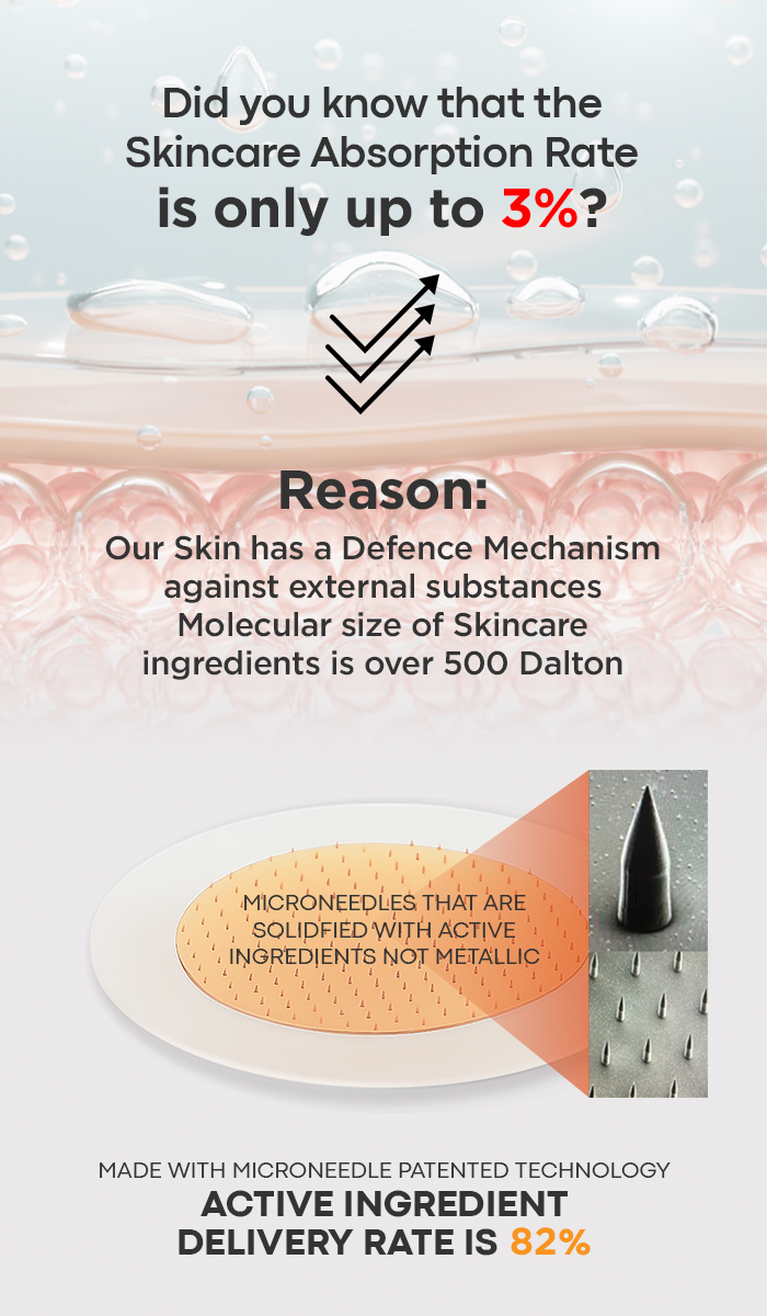 NOLAHOUR Brightening Microneedle Patch 12 Patches Red Spot Care from ...