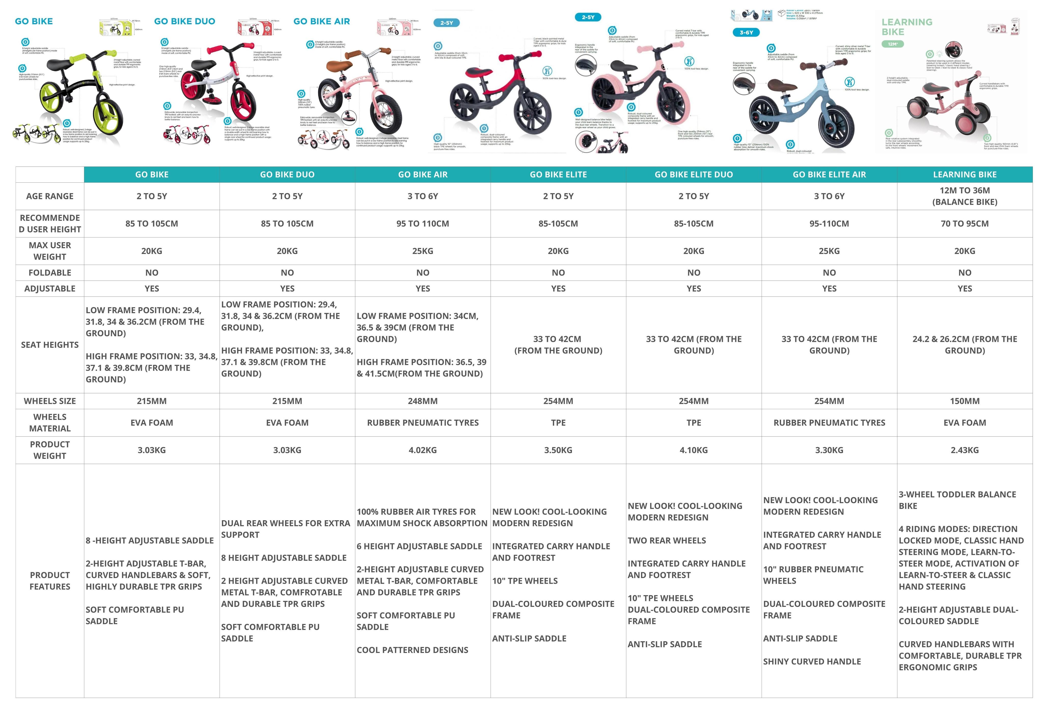 Globber Go Bike Air Balance Bike (3 Colours) | Shopee Singapore