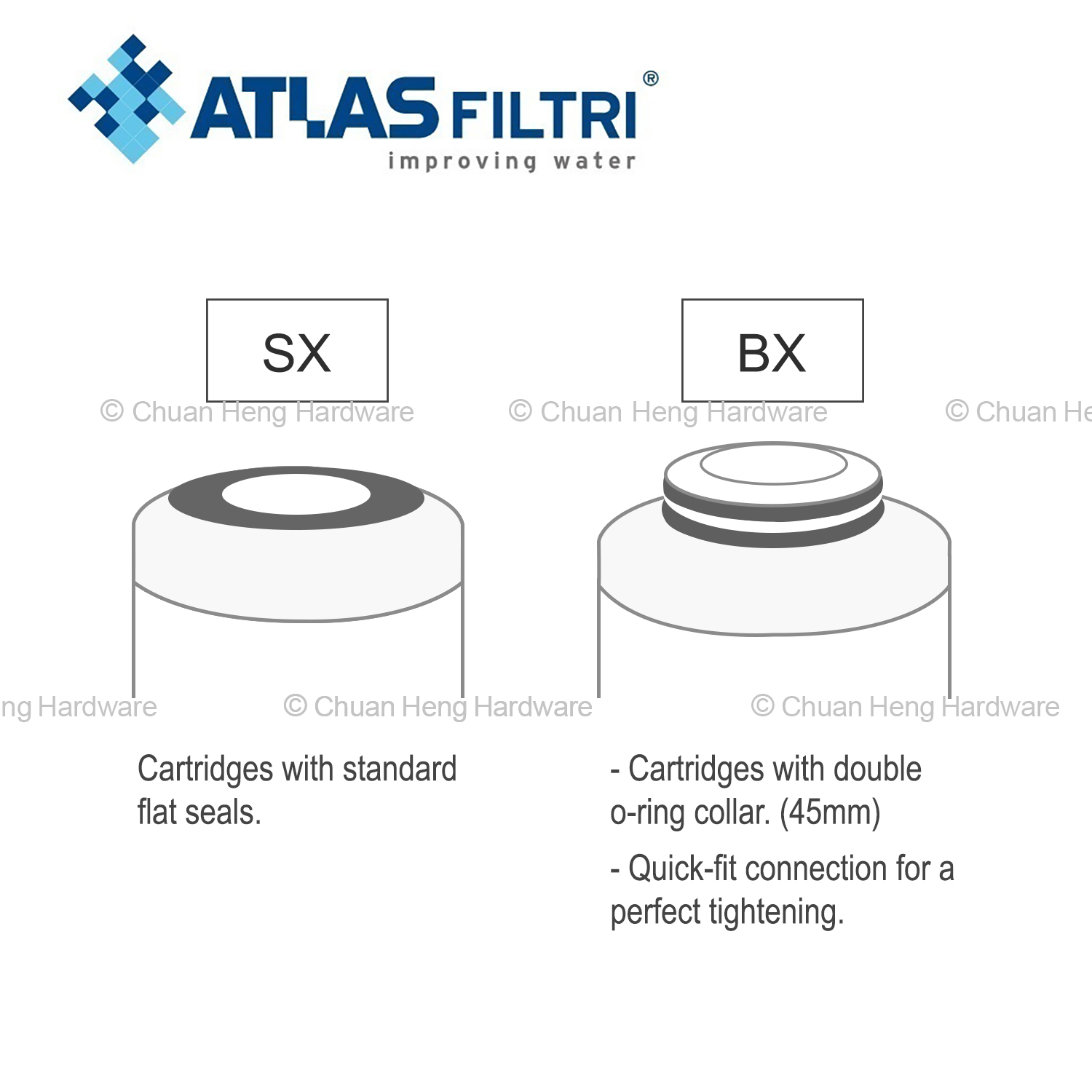 Atlas Filtri FA 10 BX Series Filter Cartridge | Shopee Singapore